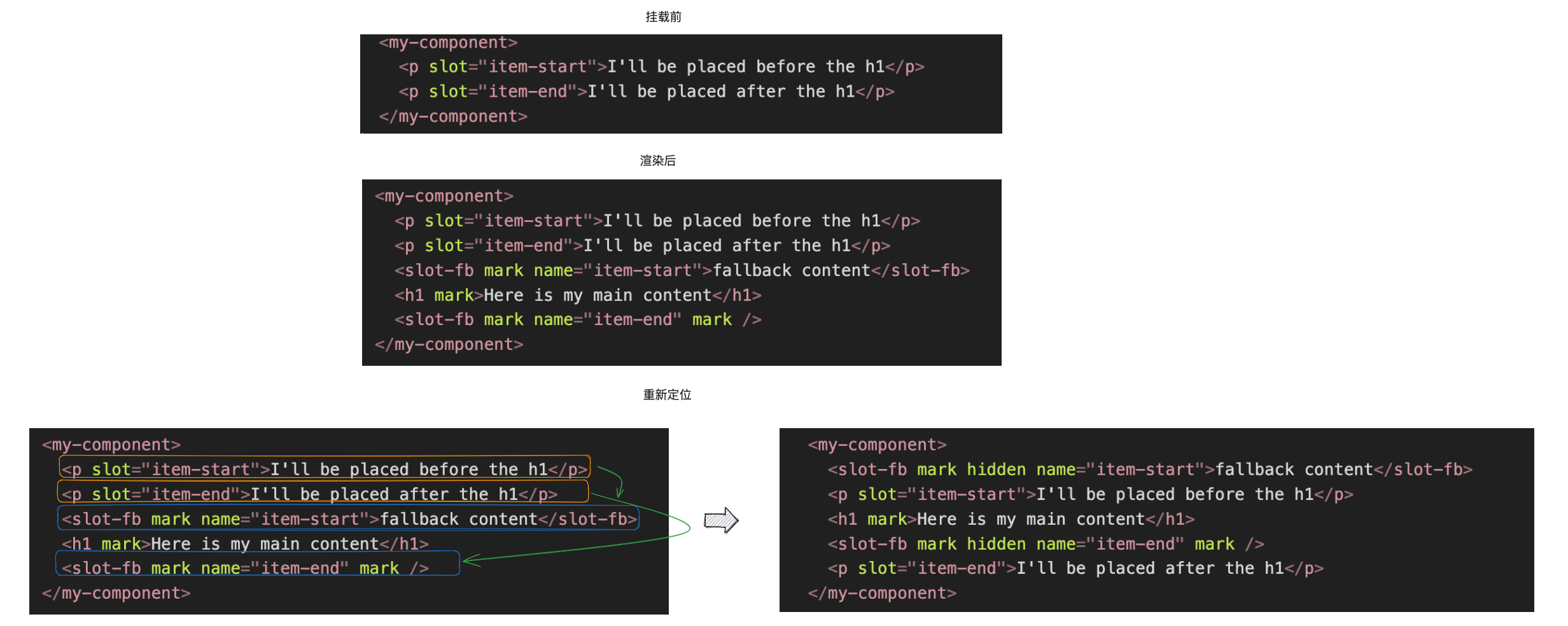 来一瓶 Web Component 魔法胶水